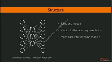 دانلود Packt Getting Started with Java Deep Learning آموزش یادگیری عمیق