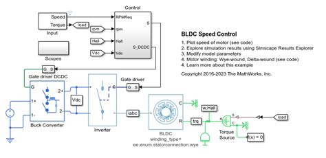 Bldc Speed Control Matlab And Simulink