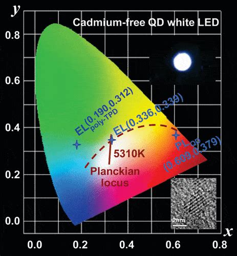 Quantum Dot Photonic Sensor With No External Power Source Requirement