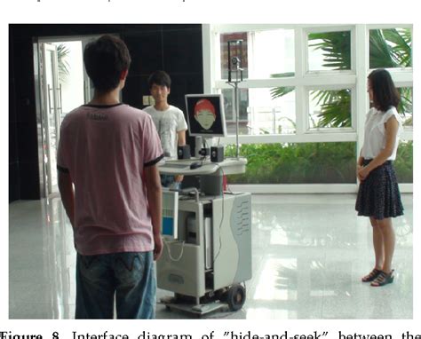 Figure 8 From International Journal Of Advanced Robotic Systems Real