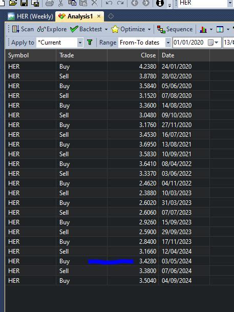 backtest weekly systems amibroker amibroker community forum