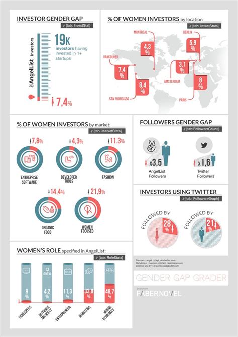 namsor gender api on twitter gender gap infographic inspiration gender