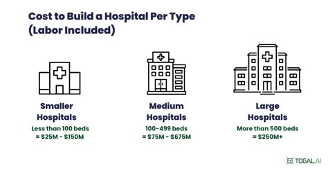How Many Beds Does A Typical Hospital Have at Albert Dixon blog