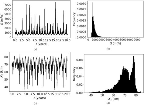A Full Model With Correlated Additive‐multiplicative Noise For The