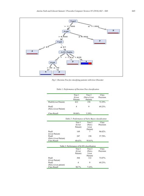 Data Mining Weka Pdf
