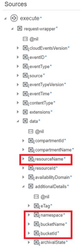 Triggering An Oic Integration Via Oci Events The Notifications Service Approach Redthunderblog