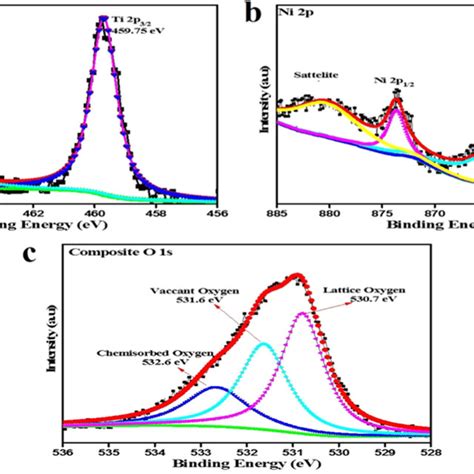 A High Resolution Ti 2p Spectrum B Xps Spectrum Of Ni 2p D Xps