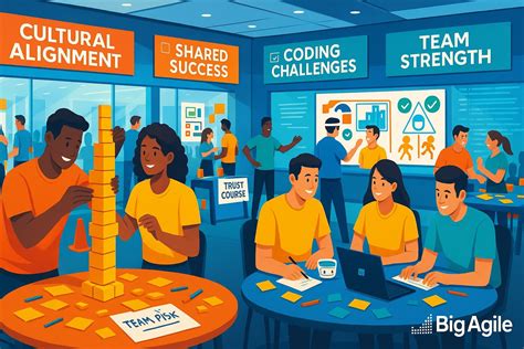Kanban Fundamentals And The Kanban Vs Scrum” Decision Tree Big Agile