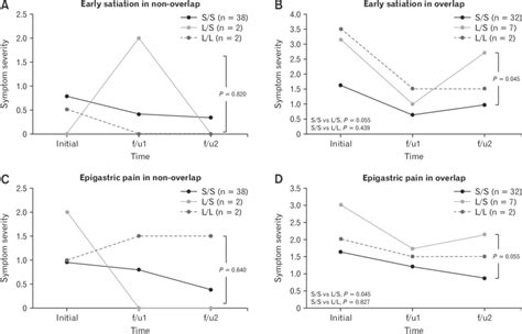 Effect Of The Serotonin Transporter Gene Linked Long Polymorphic Region Download Scientific