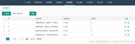 基于springboot的在线课程评价系统 在线课程 评价系统 csdn博客