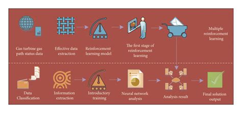 The Working Process Of The Reinforcement Learning Algorithm Download Scientific Diagram
