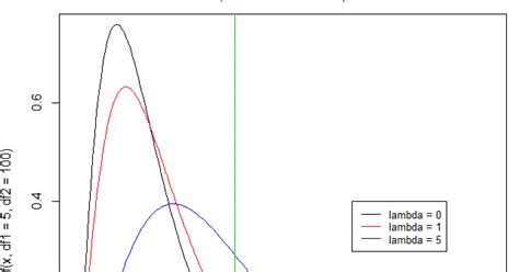 Econometrics Beat Dave Giles Blog Computing Power Curves