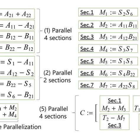Parallelized Winograd Algorithm Download Scientific Diagram