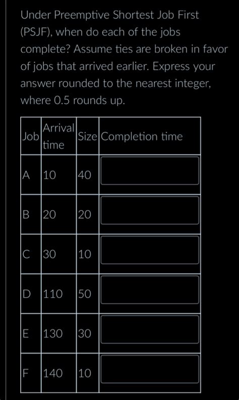 Solved Under Preemptive Shortest Job First Psjf ﻿when Do