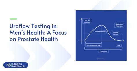 Uroflow Test For Prostate Health Mens Health Urology Tests