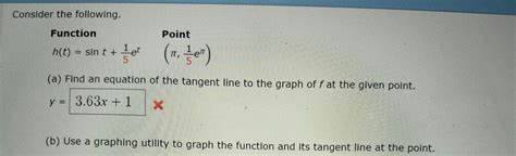 Solved Consider the following Function t tt Point T eπ Chegg