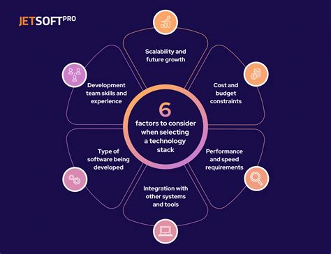 How To Define The Right Technology Stack For Your Software Jsp Blog