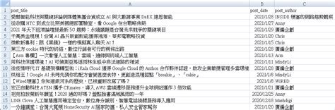 Scrapy教學7 教你scrapy框架匯出csv檔案方法提升資料處理效率