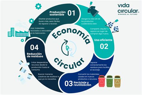 Valorización De Residuos Plásticos Como Solución Ambiental