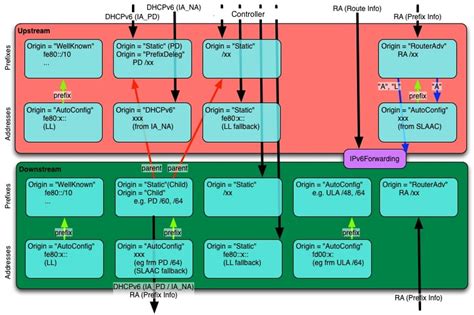 Bbf Tr 181 Device Data Model For Cwmp Endpoints And Usp Agents
