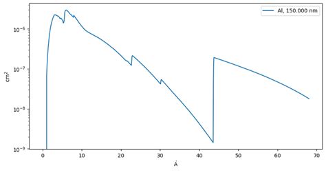 Flare Flux Budget — Moxsi Science Reports Documentation