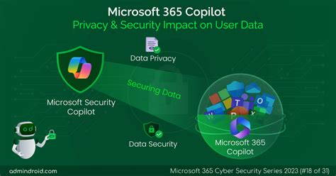 microsoft 365 copilot privacy and security impact on user data