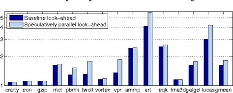 Figure 1 From Speculative Parallelization In Decoupled Lookahead Architectures Semantic Scholar