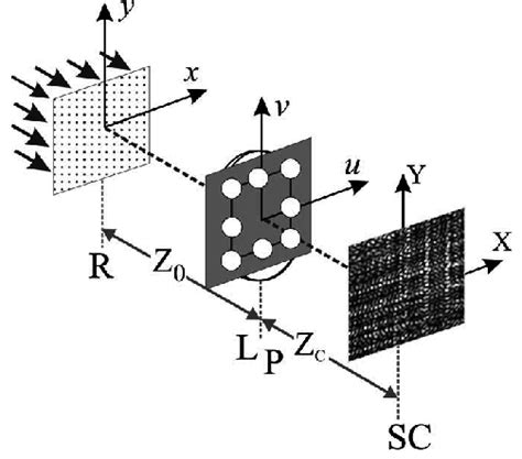 Experimental Set Up R Random Diffuser With Rms 30 Lm L Lens P