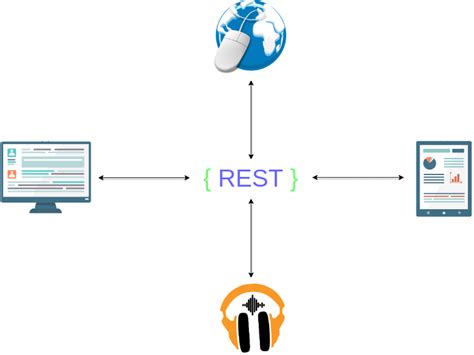 Otimizando O Consumo De Imagens Com Api Rest Em Python — Na Prática