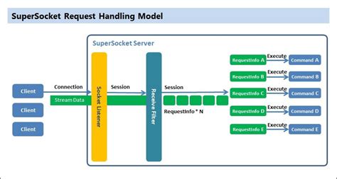 Csocket服务端框架之supersocket教程一c Suppersocket Csdn博客