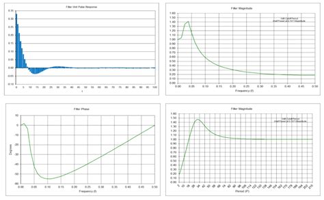 trend following filters part 2 2