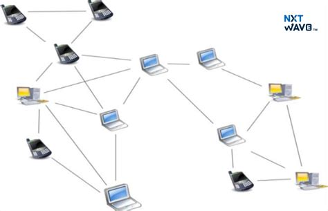 Purpose Of Database System In Dbms Applications