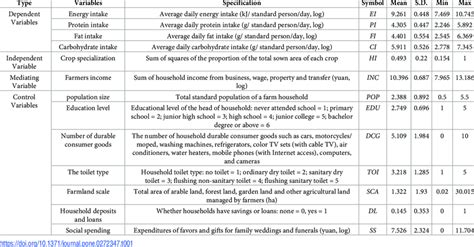 Variables Definitions And Specifications Download Scientific Diagram
