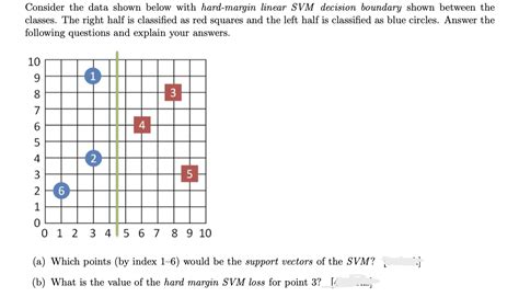 Solved Consider The Data Shown Below With Hard Margin Linear Chegg