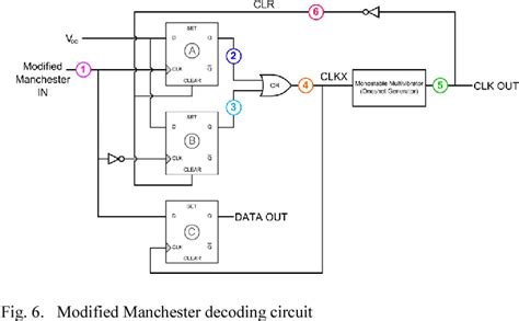 Figure 3 From Galvanically Isolated Differential Data Transmission