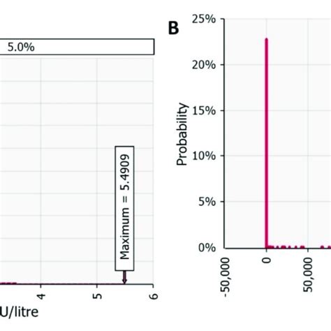Mycobacterium Avium Subsp Paratuberculosis Map Contamination Of Raw Download Scientific