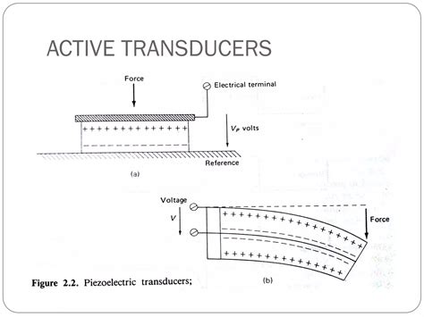 Basic Transducer Principles Pdf Physics Science
