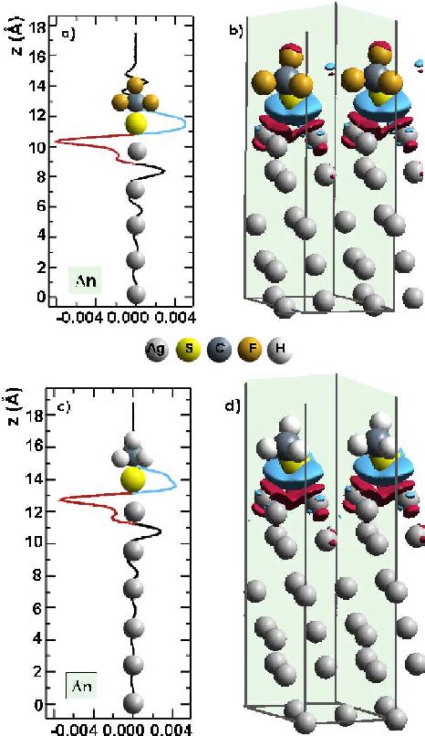 Figure 1 From Work Functions Of Self Assembled Monolayers On Metal