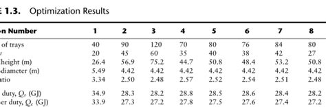 optimization in industrial practice optimization of process operations