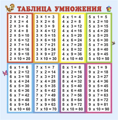 Таблица умножения плакат