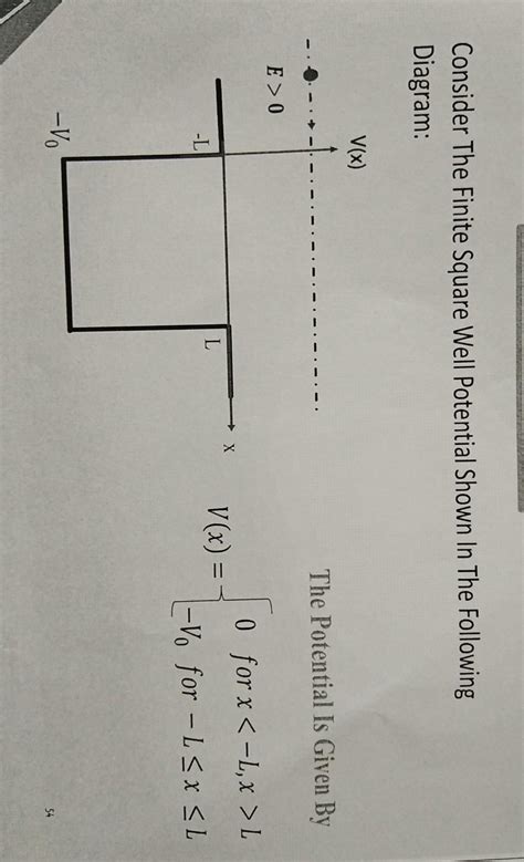 solved consider the finite square well potential shown in