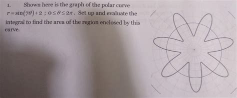 Solved Shown Here Is The Graph Of The Polar Curve Chegg