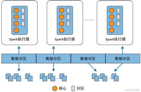 大数据spark常见组件spark组件 Csdn博客