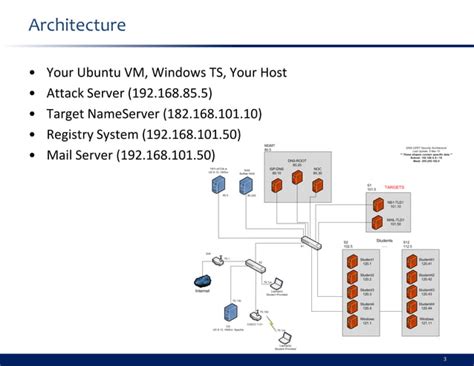 Day 2 Dns Cert 4 Scenarios Pdf Computer Networking Computing