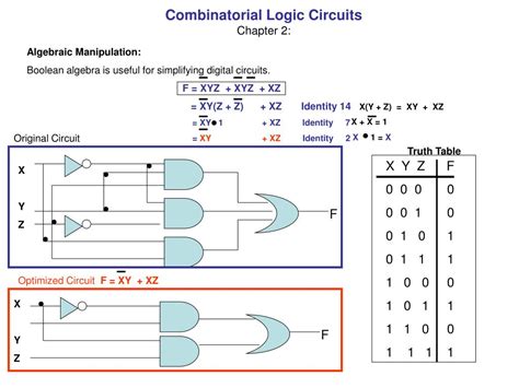 Draw Logic Circuit For The Following Boolean Expression X Y Z Xyz