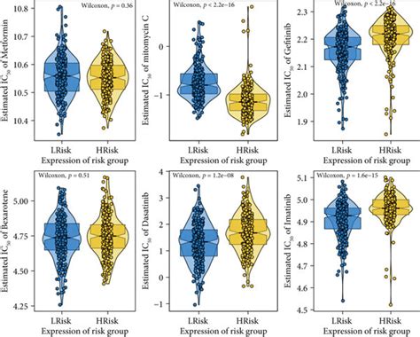 Gsva Analysis And Drug Sensitivity A Differences In Signaling Download Scientific Diagram