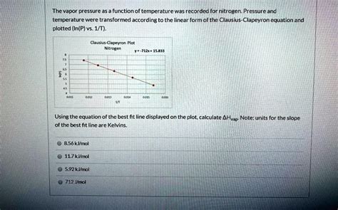 The Vapor Pressure Function Of Temperature Was Ecorded For Nitrogen