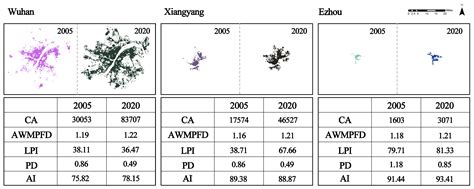 Investigating Of Spatiotemporal Correlation Between Urban Spatial Form And Urban Ecological