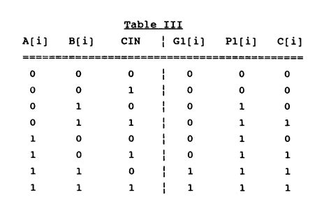 16 Bit Carry Look Ahead Adder Circuit Diagram Wiring Flow Line