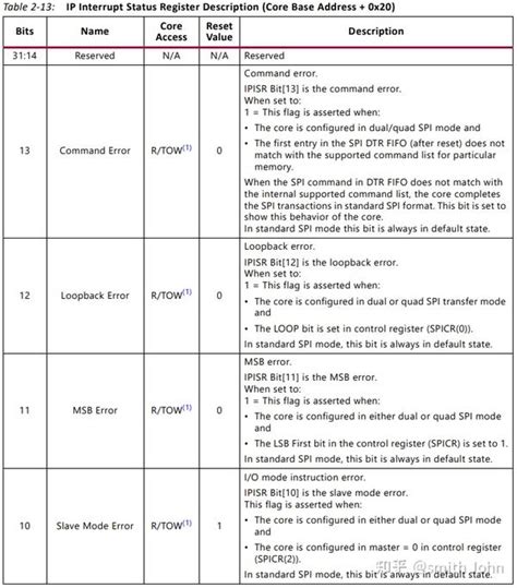 VIVADO IPAXI QUAD SPI 知乎